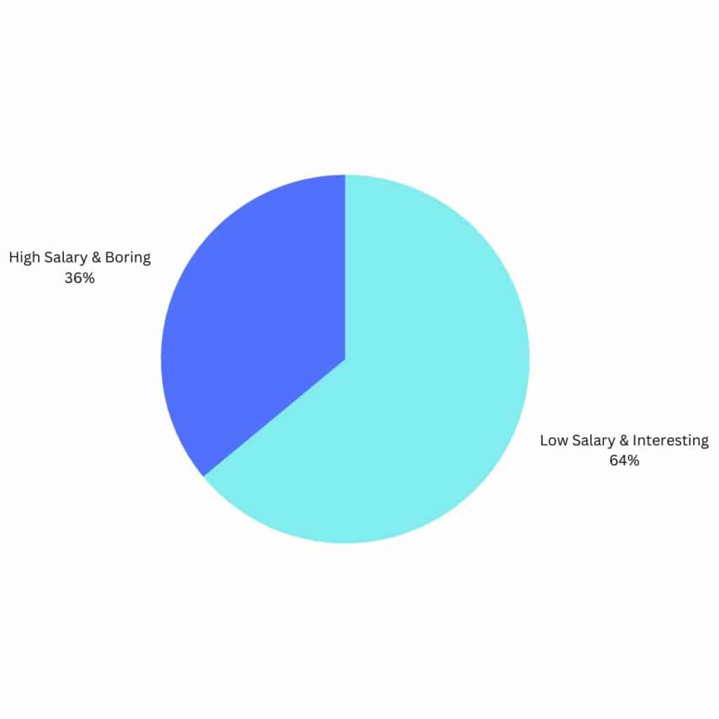 Motivate, Engage and Retain Gen Z Employees | Team Tactics