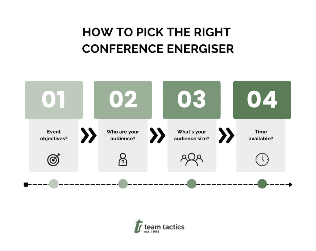 Conference Energisers: Why Are They Important?