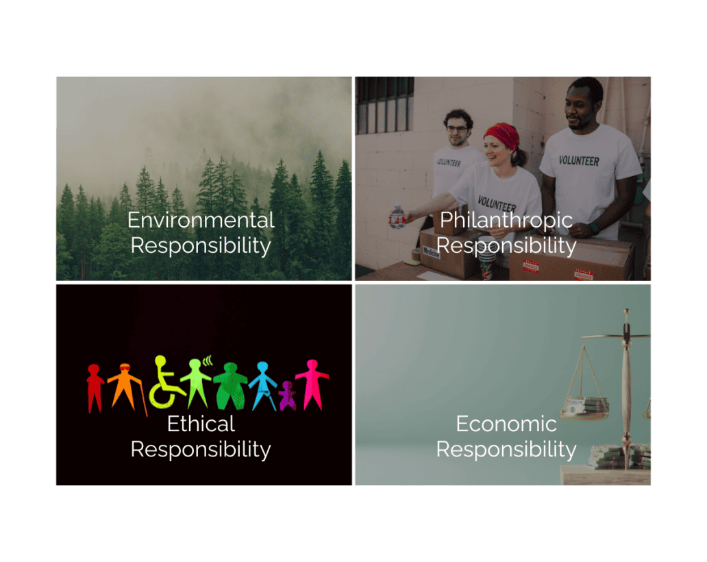 How To Develop An Impactful CSR Strategy | Team Tactics