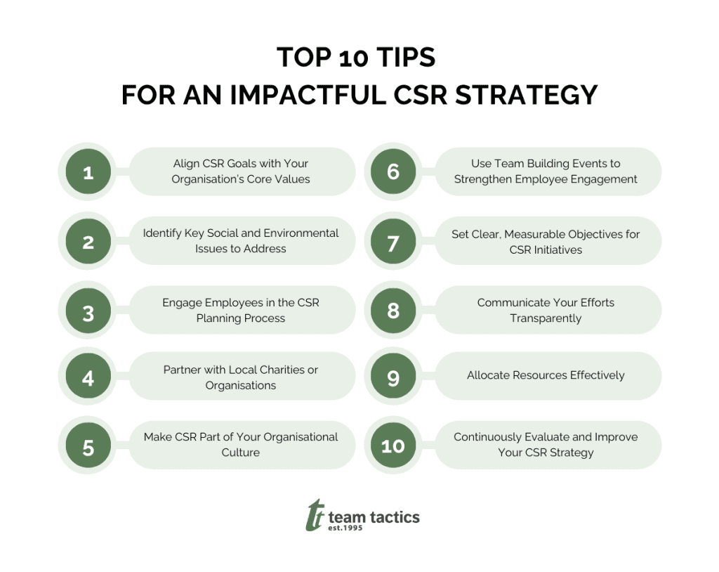 How To Develop An Impactful CSR Strategy | Team Tactics